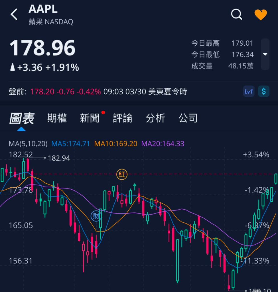 轉倉Webull好唔好？用Webull開戶優惠取$2,276 迎新獎賞 - 香港信用卡