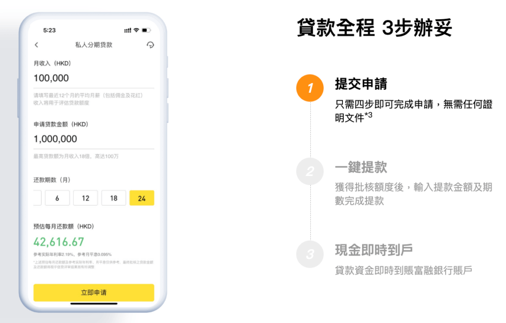 Fusion Bank 貸款好唔好？稅貸借錢Tesla貸款邀請碼1.17%低息 - 香港信用卡