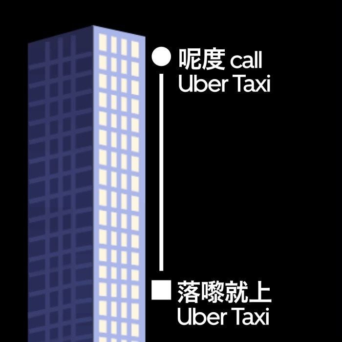 Uber 優惠碼 2024 最新 Uber乘車優惠！Promo Code 折扣碼 - 香港信用卡
